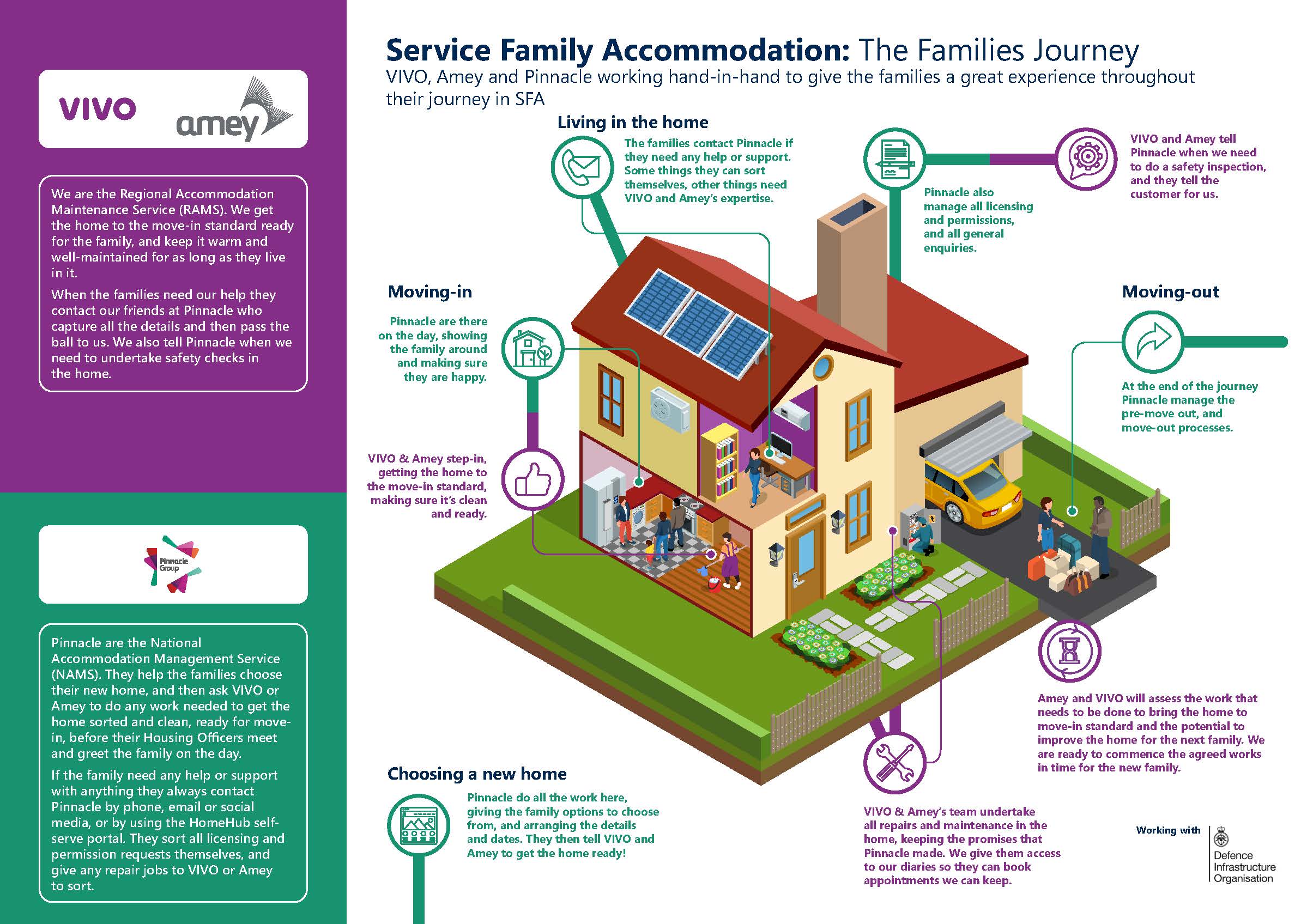 Service Family Accommodation (SFA) | MOD Housing Guide
